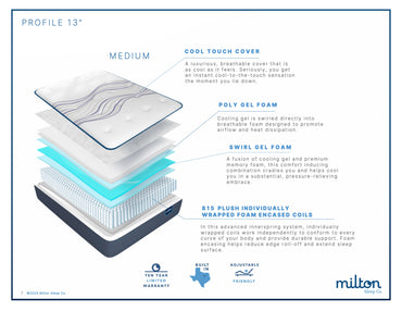 News - Milton Sleep Company | Mattress Shop