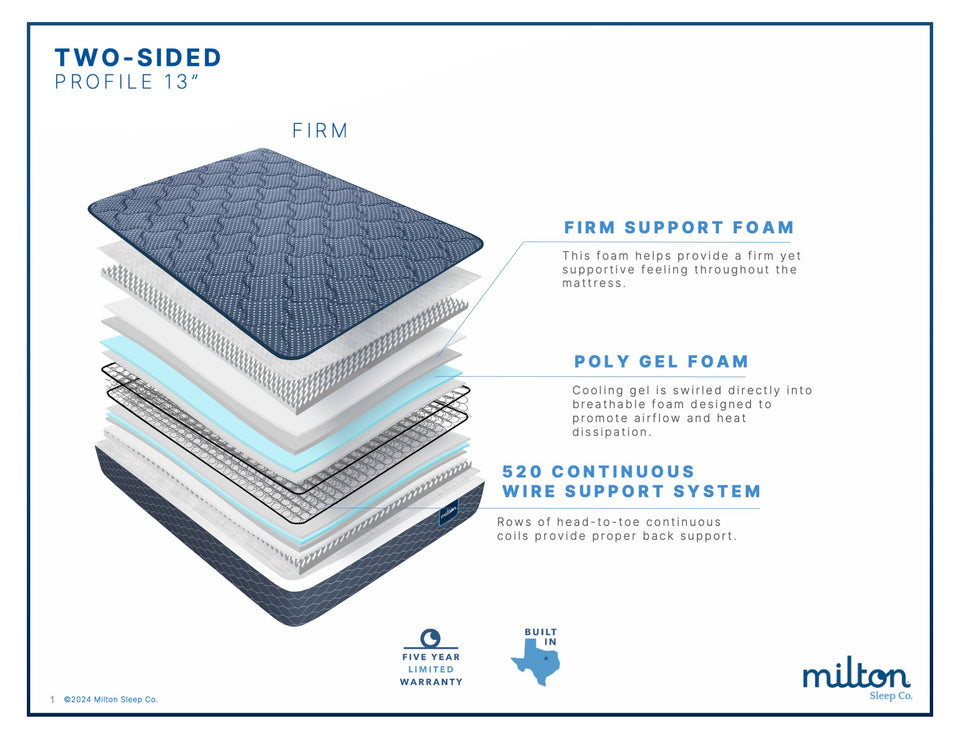 News - Milton Sleep Company | Mattress Shop